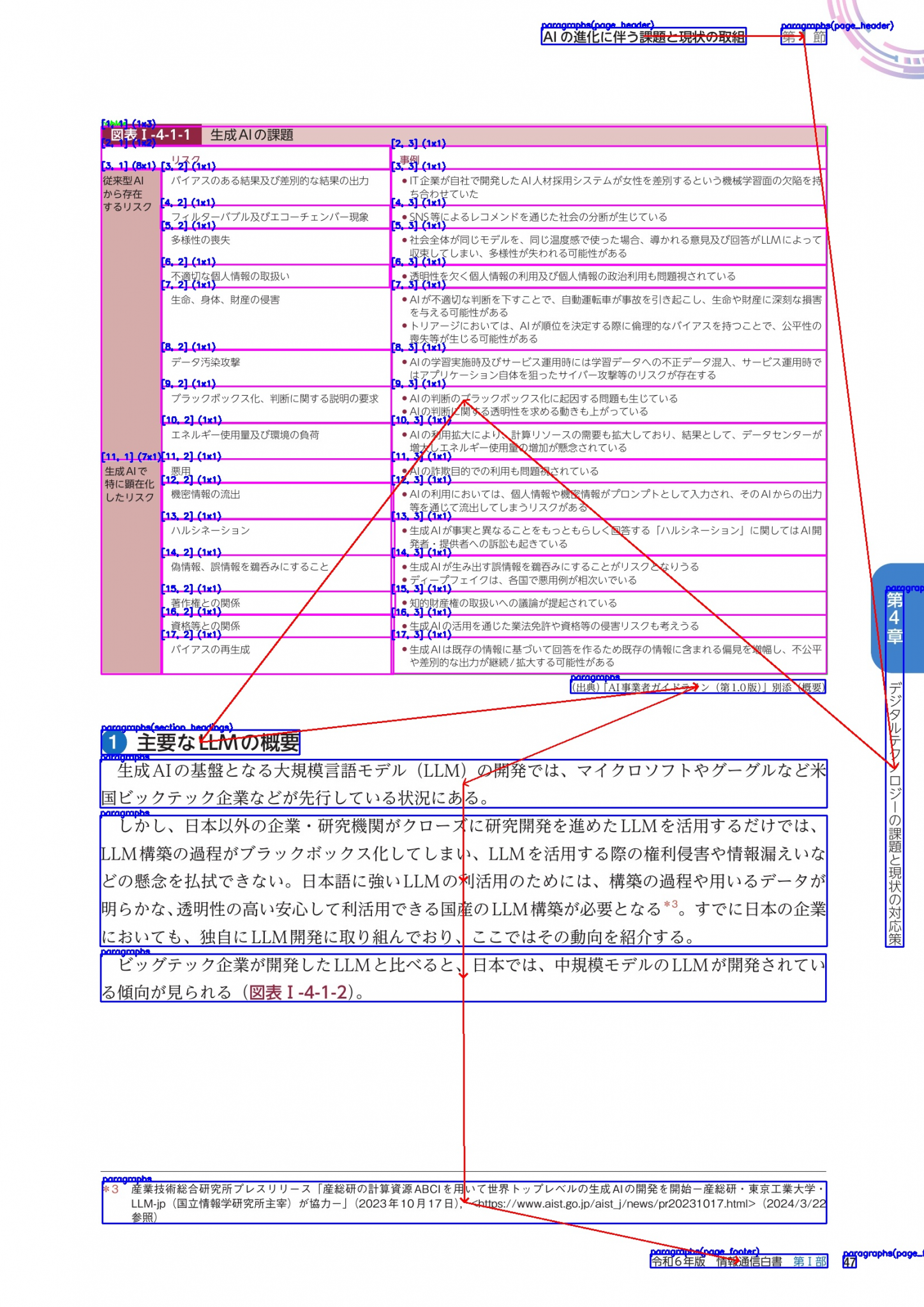 [OSS紹介#4]Yomitoku：シリーズ第4弾！日本語特化のAI文書解析ツールで7000文字以上の日本語OCRと縦書き・手書きにも対応 | hdkworks blog