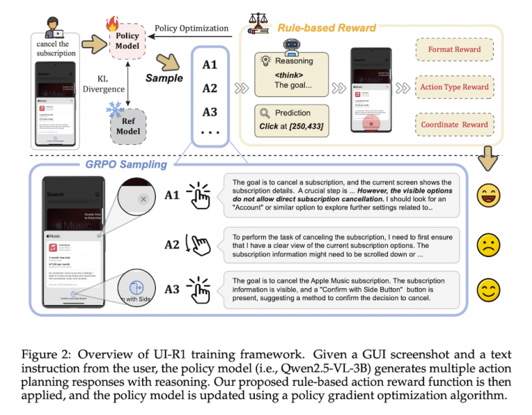 [論文紹介#284]UI-R1: ルールベース強化学習によるGUI操作の予測 | hdkworks blog